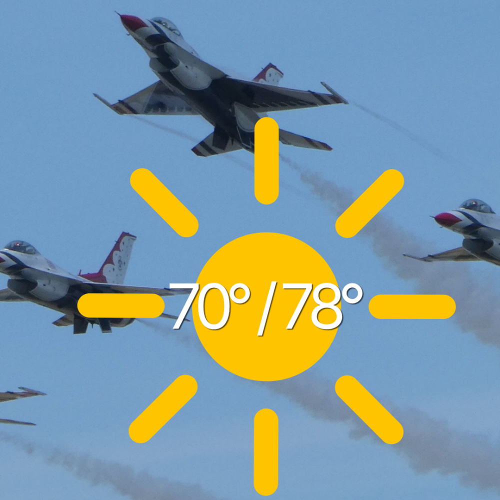 Sunny Skies and Perfect Temperatures Set the Stage for Saturday’s OC ...